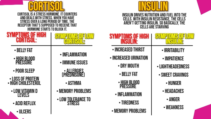 Copy of CORTISOL | PosterMyWall