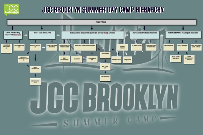 JCC Hierarchy Chart | PosterMyWall