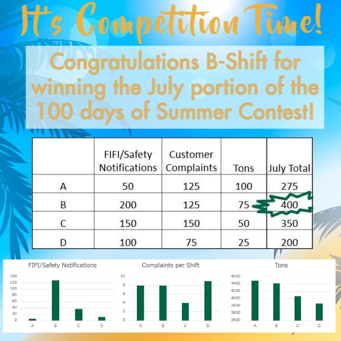 Summer (1) | PosterMyWall