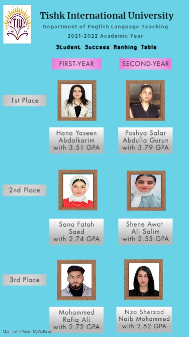 Class Ranking | PosterMyWall