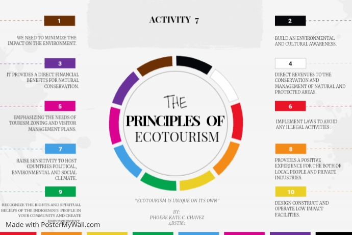 Copy of THE PRINCIPLES OF ECOTOURISM | PosterMyWall