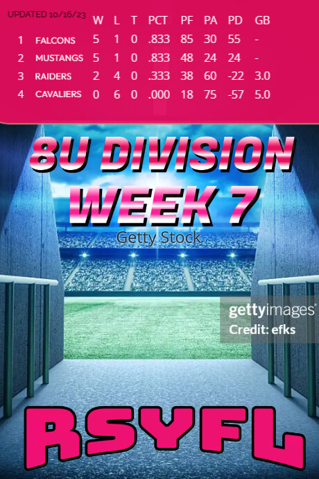 English Premier League Table (4) | PosterMyWall