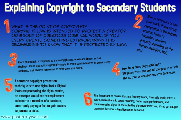 Explaining Copyright | PosterMyWall