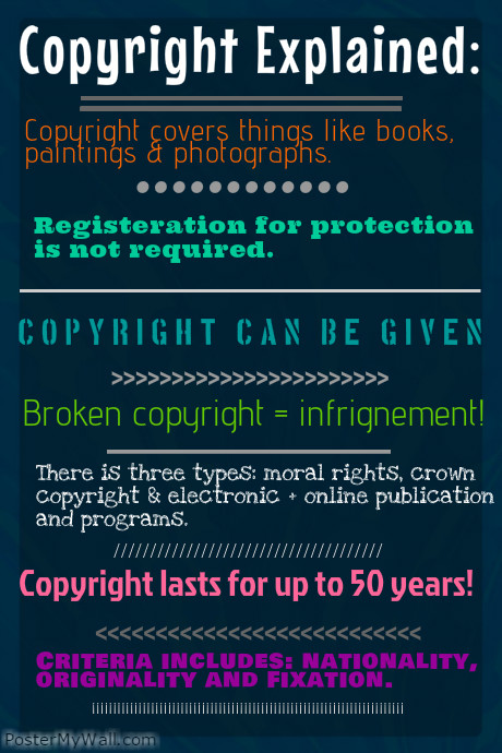 Copyright | PosterMyWall