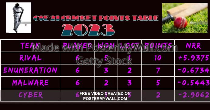 CSE-21 CRICKET POINTS TABLE | PosterMyWall
