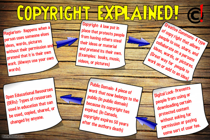 Copyright EXPLAINED! | PosterMyWall