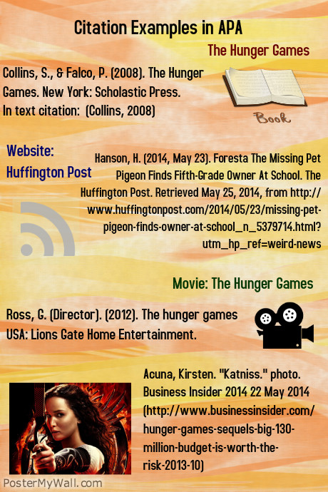 citation examples | PosterMyWall