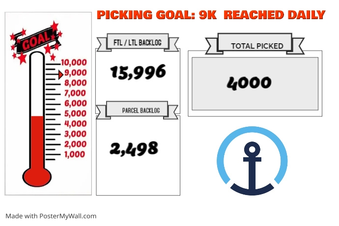 Copy of Ad Sales Goal | PosterMyWall