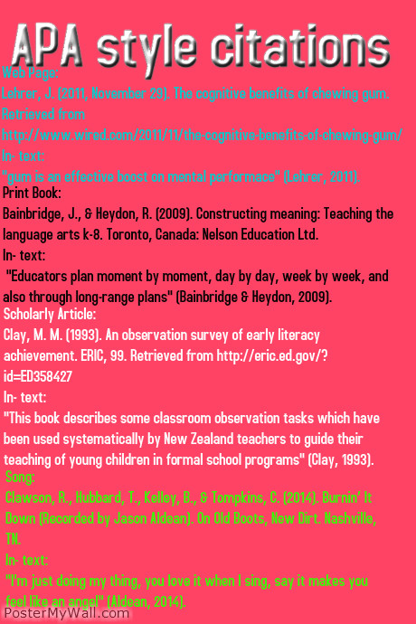 Example Citations | PosterMyWall