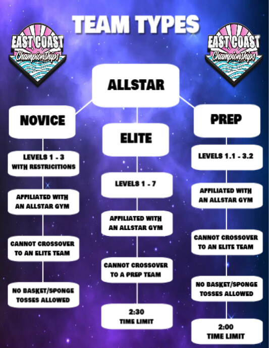 Copy of Team Types Allstar | PosterMyWall
