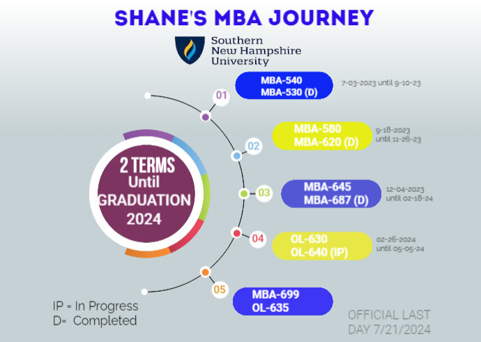 Infographics Design Template | PosterMyWall