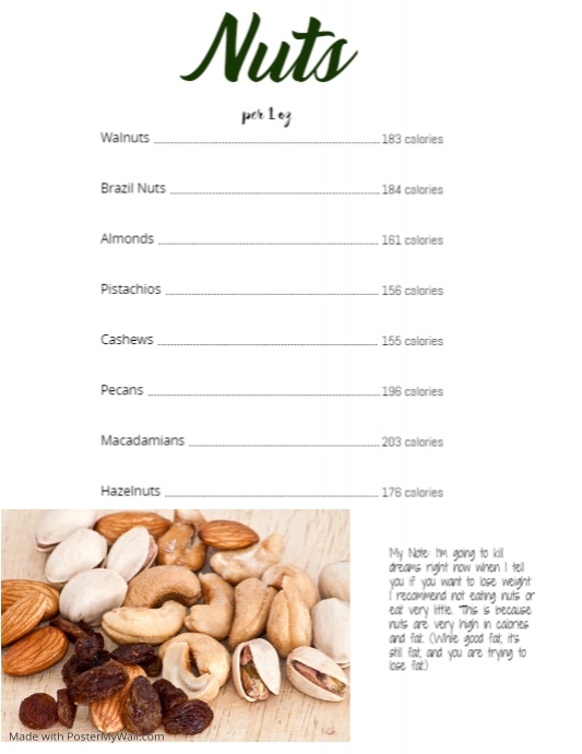 Nuts | PosterMyWall