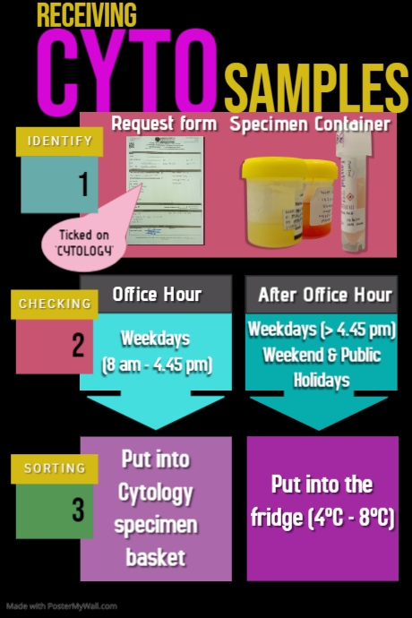 Copy of Sorting Cyto samples | PosterMyWall