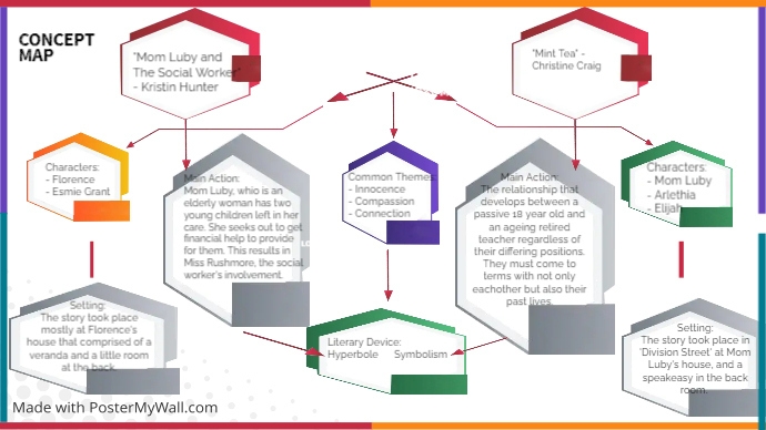 Organizational Chart | PosterMyWall