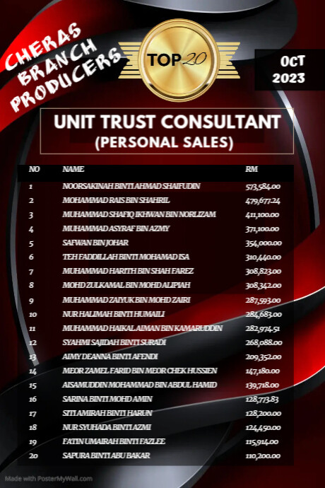 Top 20 UTC | PosterMyWall