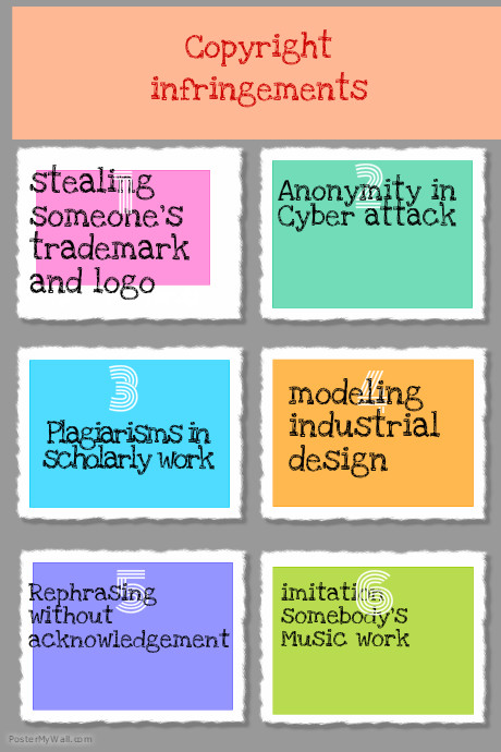 copyright concepts | PosterMyWall
