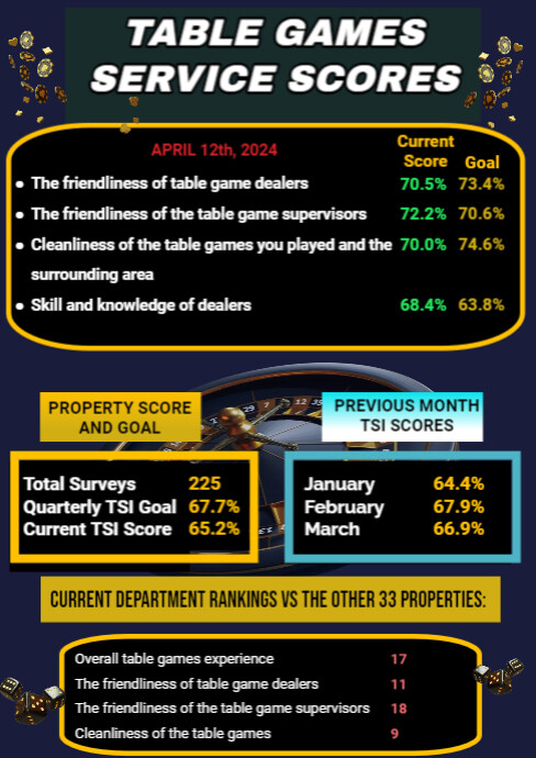 TG Service Scores | PosterMyWall
