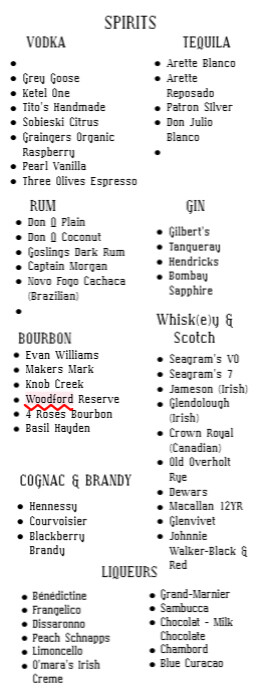 SPIRITS LIST | PosterMyWall