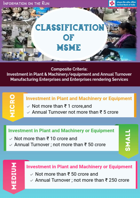 Classification of MSME | PosterMyWall