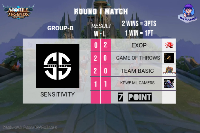 SENSITIVITY G-B | PosterMyWall