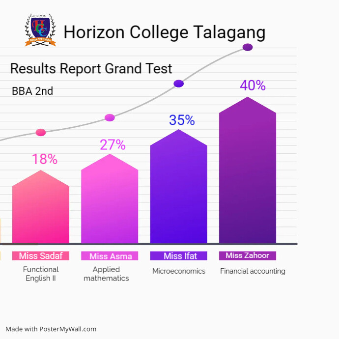 BBA 2nd | PosterMyWall