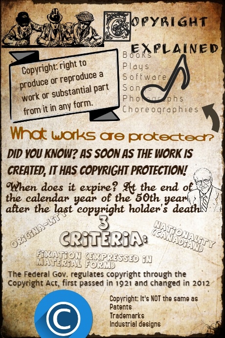 Copyright | PosterMyWall
