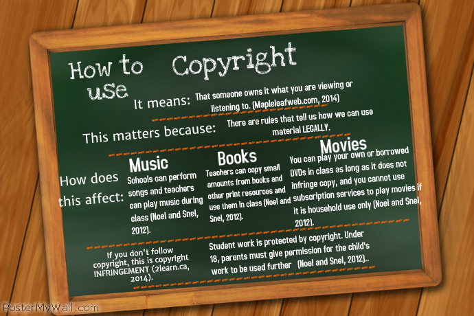 How to use Copyright | PosterMyWall