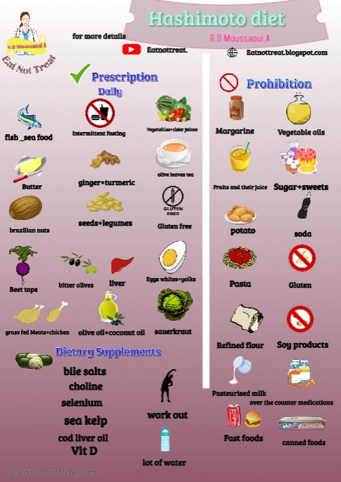 Hashimoto diet | PosterMyWall