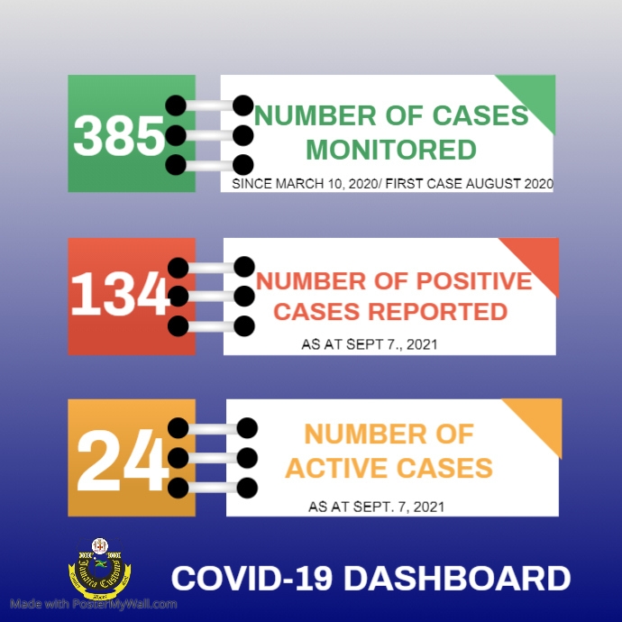 Copy of BUSINESS CHART FLYER TEMPLATE | PosterMyWall