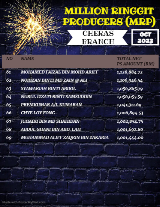 Copy of MRP OCT 2023 (4) | PosterMyWall
