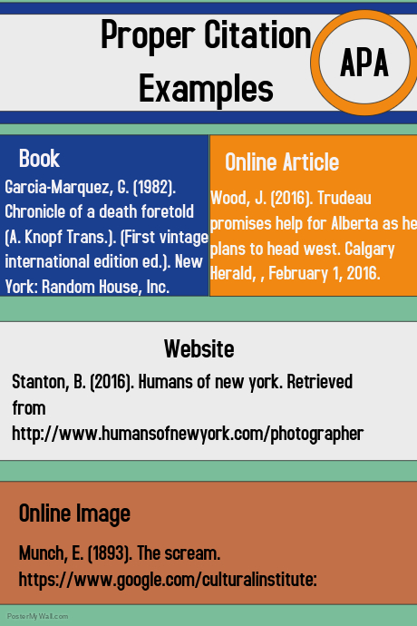 Proper Citations- Secondary | PosterMyWall