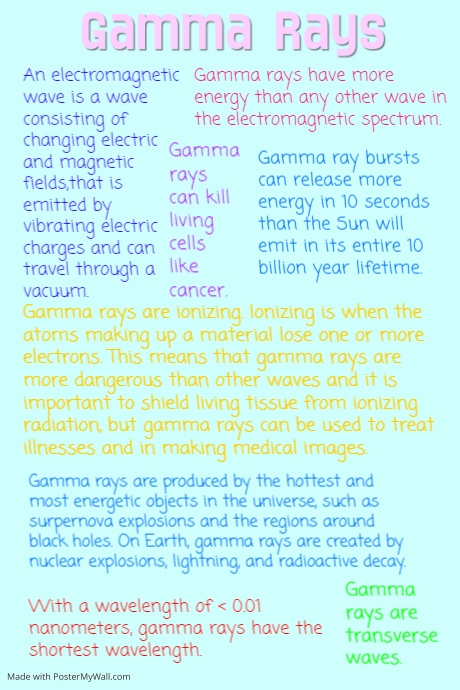 Gamma Rays by Lauryn Englund Block 2 | PosterMyWall