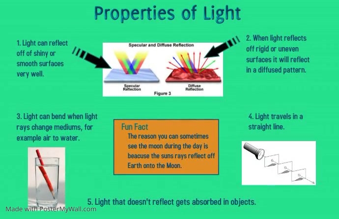 Copy of Eli - Poster - Light and Sound | PosterMyWall