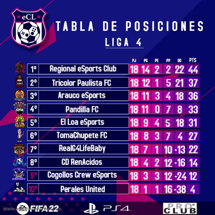 Copy of Liga 4 | PosterMyWall