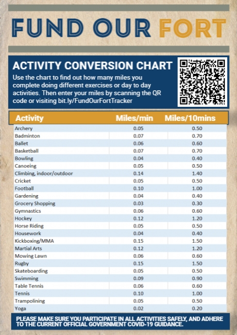 Activity Conversion Chart | PosterMyWall