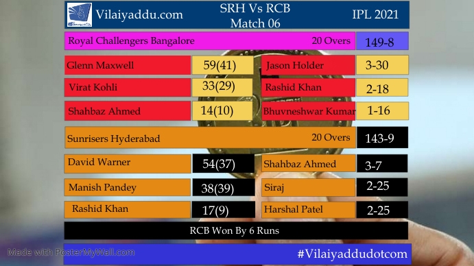 Copy of Copy of cricket scorecard | PosterMyWall