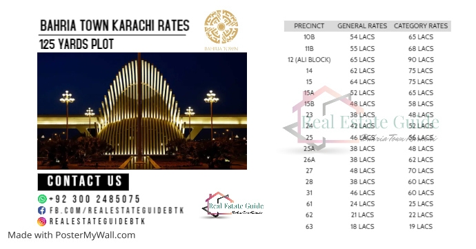 125 YARDS RATES | PosterMyWall