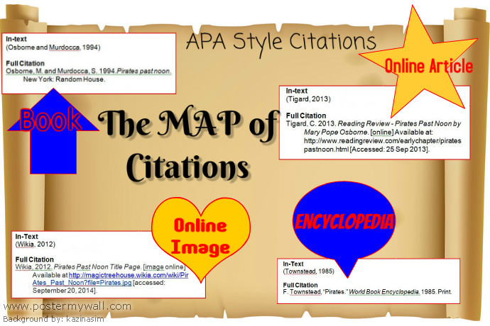 Citation guide | PosterMyWall