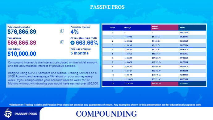 Copy of compounding | PosterMyWall