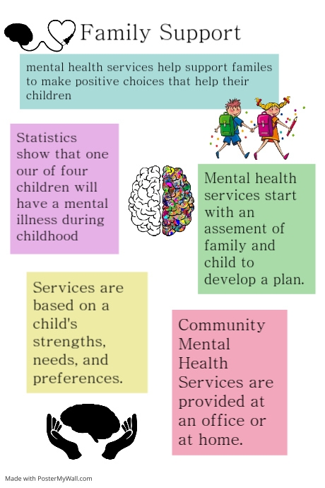 Copy of family poster | PosterMyWall