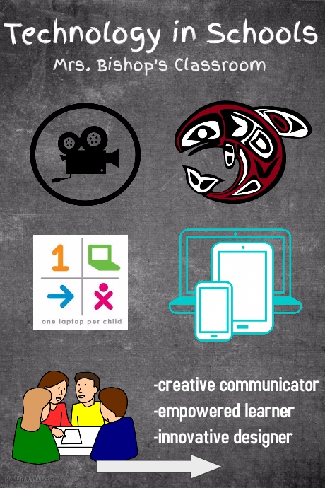 Copy of Technology in the Classroom | PosterMyWall