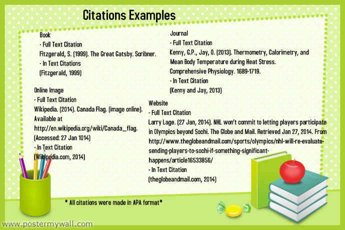 Copy of Citation Examples | PosterMyWall