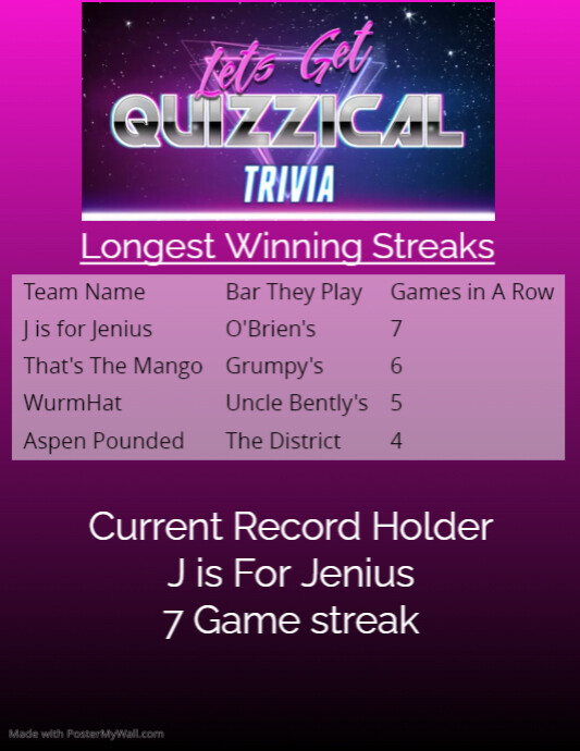 Copy of Winning Streak Record | PosterMyWall