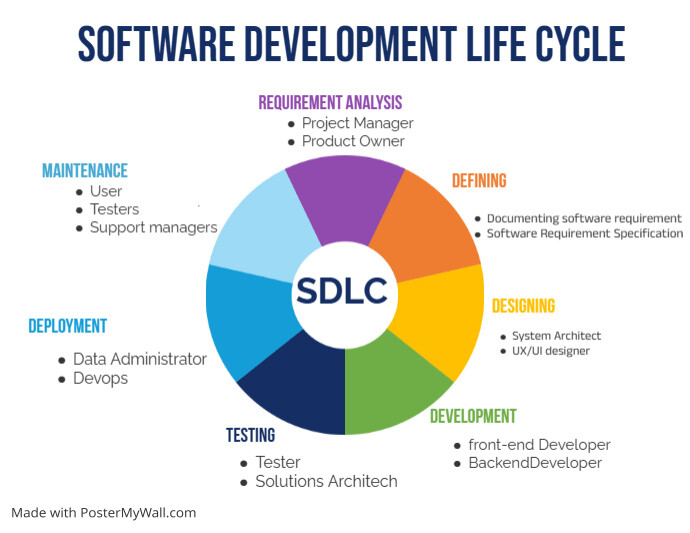 Corporate Circle Infographic Colorful Flyer | PosterMyWall