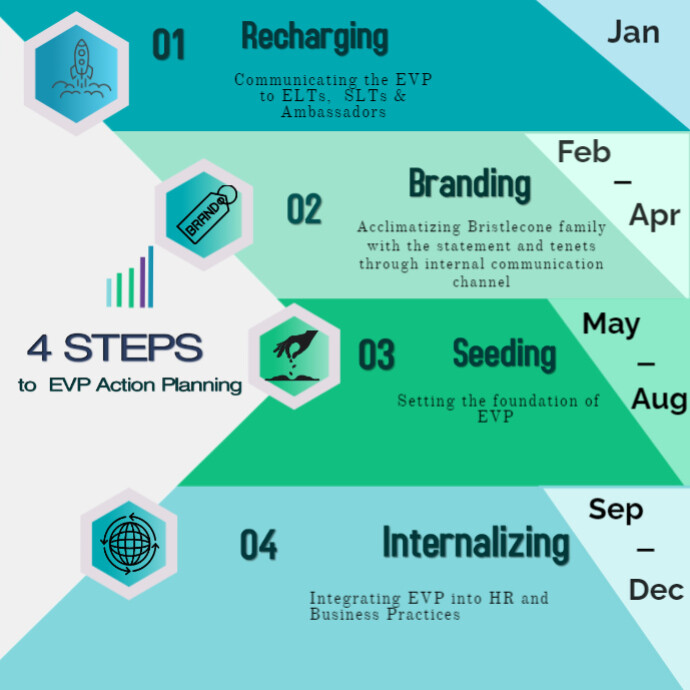 Copy of STEPS (1) | PosterMyWall