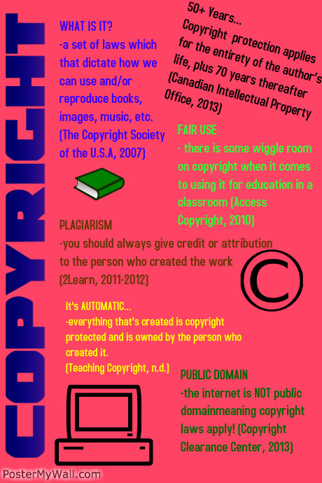 EDU 210 Copyright | PosterMyWall