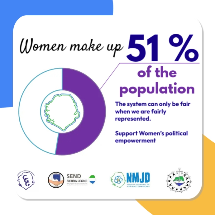 51 PERCENT | PosterMyWall