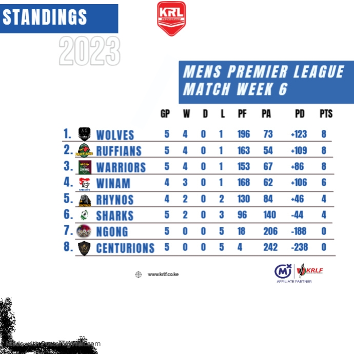 Copy of Sunday's League Standings (4) | PosterMyWall