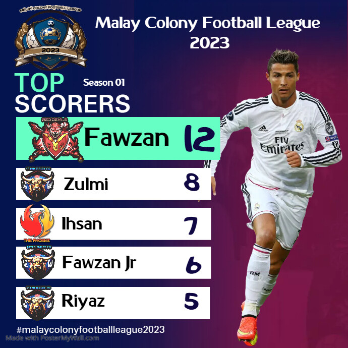 World Cup 2022 Top Scorers template | PosterMyWall