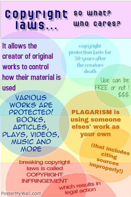 Copyright Laws | PosterMyWall